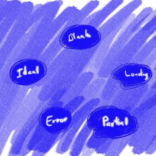 The Different Types Of Ui Overlays For Web Applications The Nomad Programmer