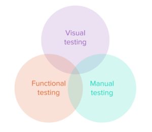 Incorporate Visual Testing In Your Web UI Project – The Nomad Programmer